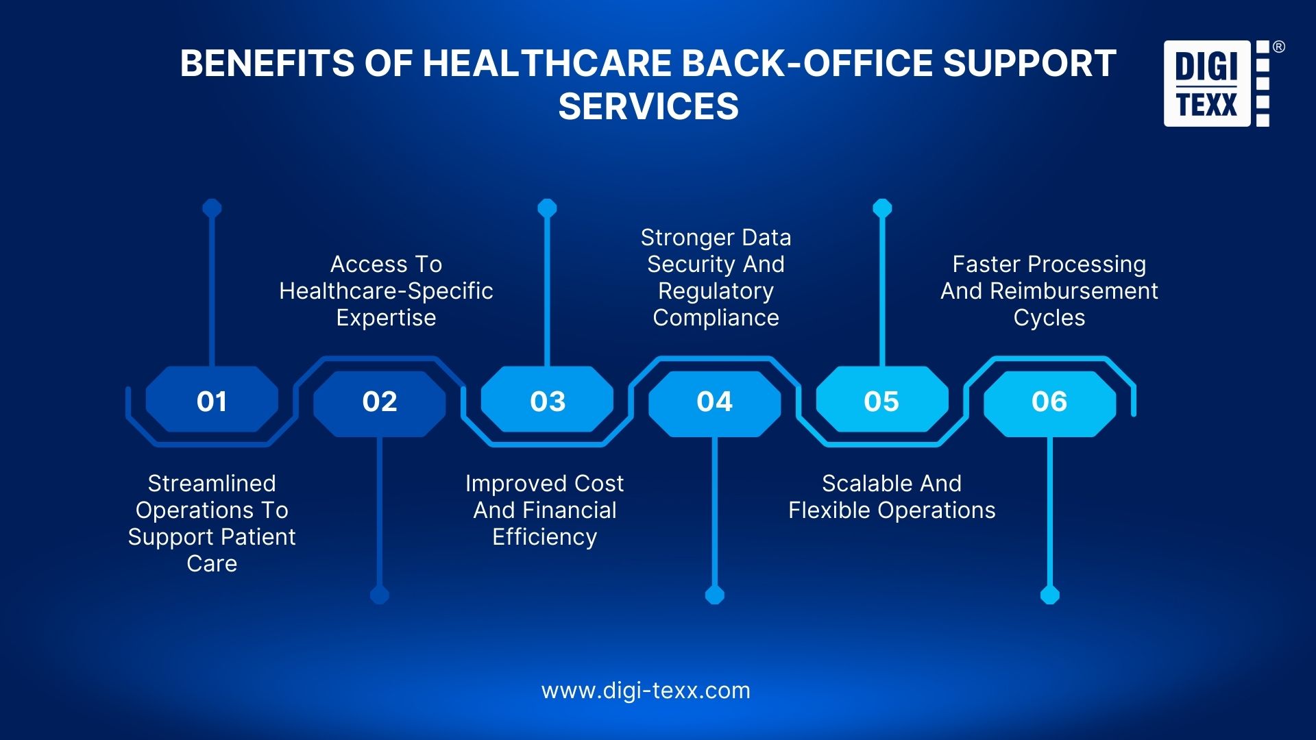 Healthcare Back-Office Support Services for Efficient Operations