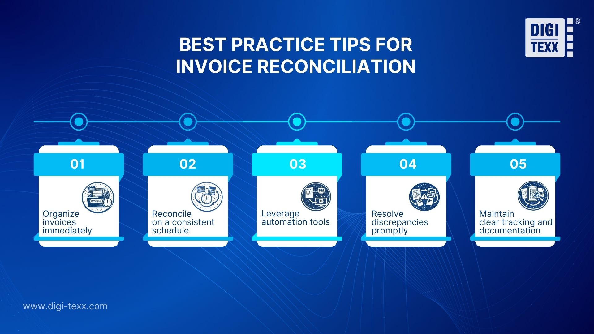 Invoice Reconciliation Process: Steps, Examples & Best Practices